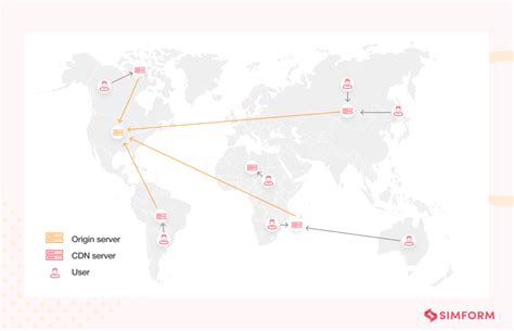 What Are The Bottlenecks Of Scaling Database And How To Solve Them