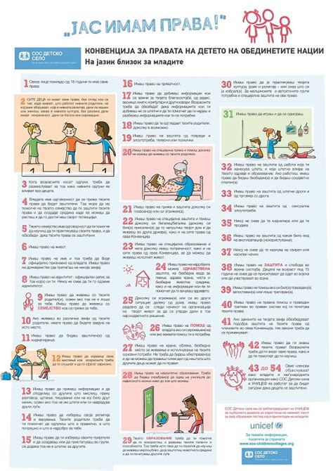 Правата на деца без родители СОС Детско село