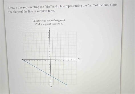Solved Draw A Line Representing The Rise And A Line Representing The Run Of The Line State