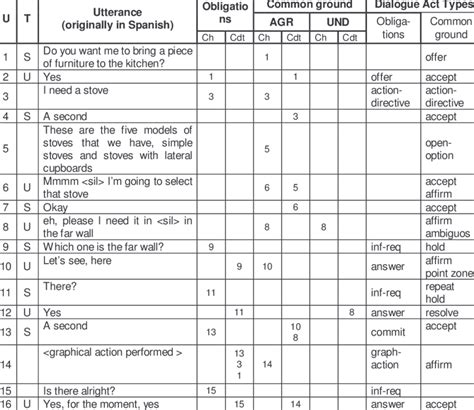 Analysis Of A Transaction Download Table