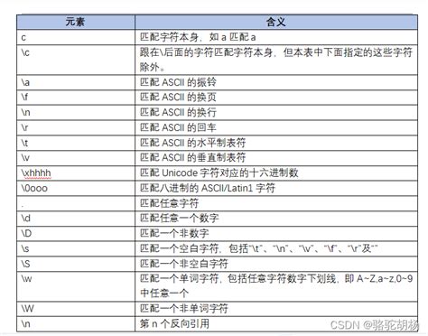 Qt中的qregexp与正则表达式应用详解 Csdn博客
