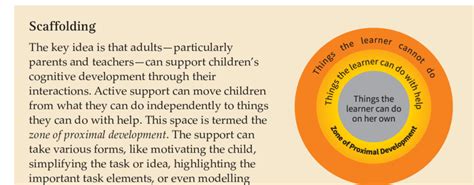 Zone Of Proximal Development Download Scientific Diagram