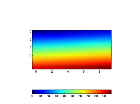 Matplotlib Imshow Axis Values