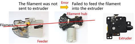 AMS Filament Loading Unloading Failure Troubleshooting Pull Back Unload Issues Bambu Lab Wiki