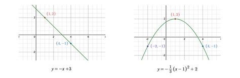 A Distributed Key Agreement Protocol By Ellie Arbab Medium