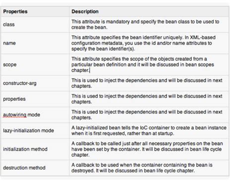 Spring Auto Wiring Tech Blog Java J2ee Ajax Web Technologies