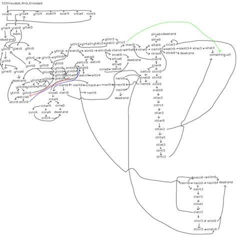 An Incomplete Map For Ssshroudedandencoded Rterminal00