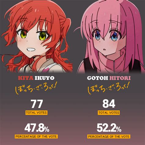 키타 이쿠요 올려 보내서 진짜 한 번 기회를 주세요 오덕양성소 에펨코리아