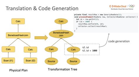 深入分析 Flink SQL 工作机制 阿里云开发者社区