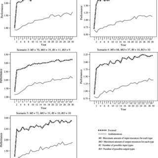 Figure EC 1 Main Sensitivity Analysis Results Download Scientific Diagram