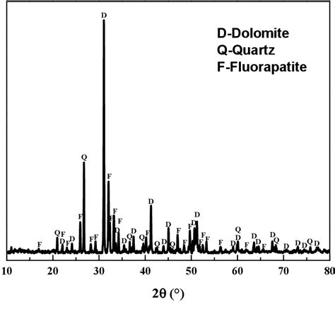 Figure 1 From Leaching Kinetics Of Rare Earth Elements In Phosphoric Acid From Phosphate Rock