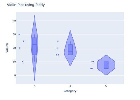 Data Visualization Unlocking Insights Of Data Codanics