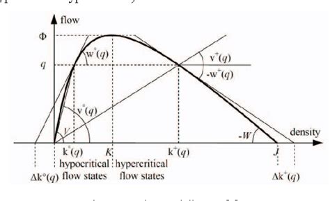 Figure 1 From Using Traffic Data Of Various Types In The Estimation Of