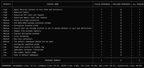 How To Secure Your Kubernetes Workloads Harness