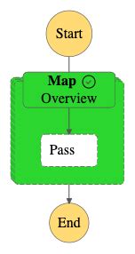 AWS Step Functions Distributed Map ResultWriter Example Data Code And Conversation