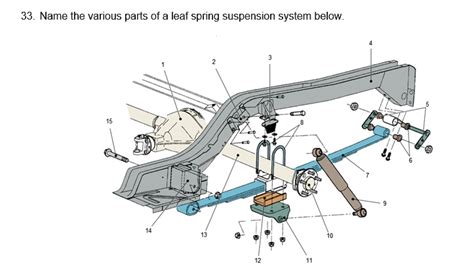 What Are The Parts Of A Leaf Spring Suspension