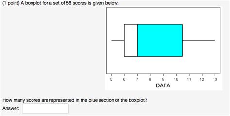 solved 1 point a boxplot for a set of 56 scores is given