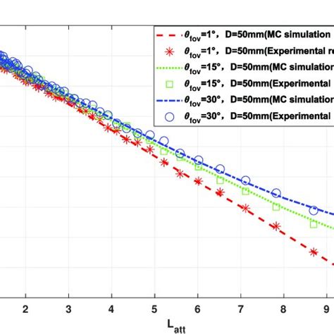 The Tracking Process Of Monte Carlo Simulation Download Scientific