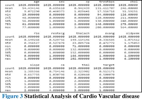 Figure 1 From Predicting Heart Disease Algorithm Using Dnn And Mnn In Deep Learning Semantic