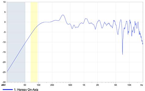 What Is Power Cepstrum And How Is It Useful For Speaker Measurements Audio Science Review
