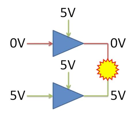 What Is Tri State Buffer How It Works Semiconductor Club