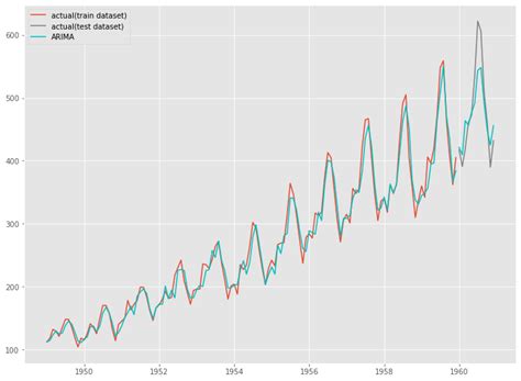 Rpy2でpythonからrの関数を使おう セールスアナリティクス