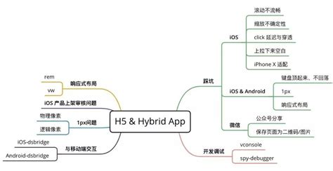 10个前端经常遇到的问题解决方案前端开发遇到的问题及解决方法 Csdn博客 10个前端经常遇到的问题解决方案前端开发遇到的问题及解决方法 Csdn博客