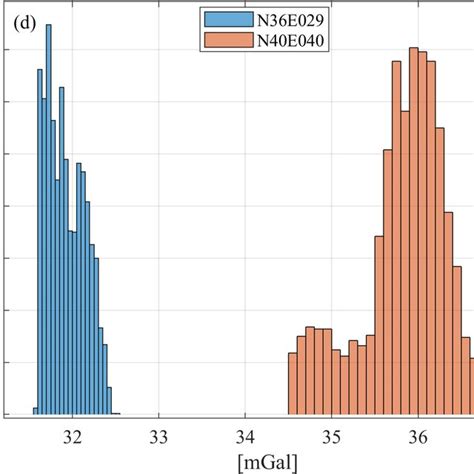 Unbtopodenst2v01 Laterally Varying Topographical Density Model In Kgm Download Scientific