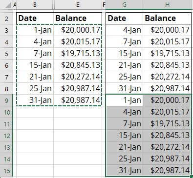 How To Create Step Chart In Excel Microsoft Excel 365