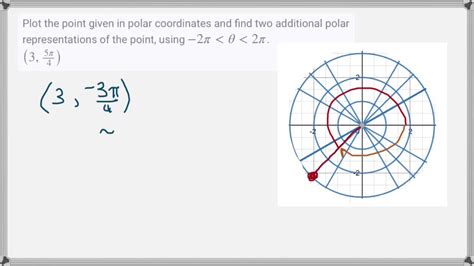 Solvedplot The Point Given In Polar Coordinates And Find Two Additional Polar Representations