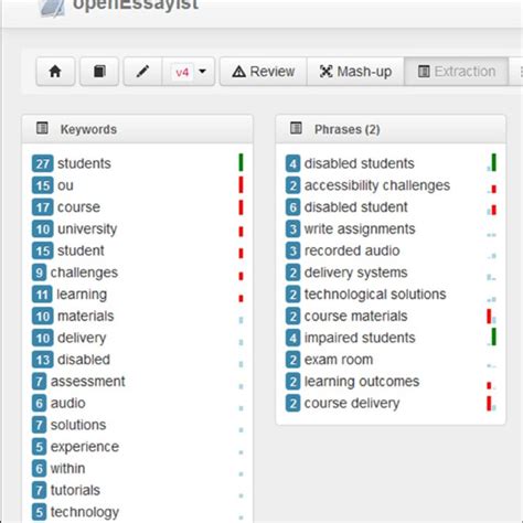 Key Word And Key Phrase Extraction In Openessayist With The Key Words