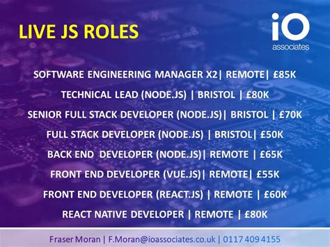 Fraser Moran On Linkedin Live List Of Javascript Openings Below 👀 Roles Covering All Levels Of