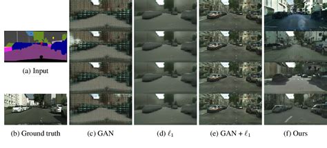 Figure From Harmonizing Maximum Likelihood With GANs For Multimodal Conditional Generation