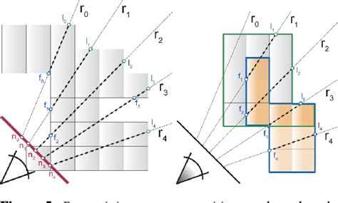 Isosurface Semantic Scholar
