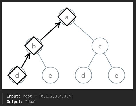 Leetcode Smallest String Starting From Leaf