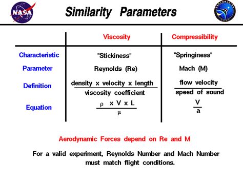Dynamic Viscosity Formula For Air Domainstorm