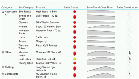 Sqlserver Business Intelligence Data Visualization In Ssrs