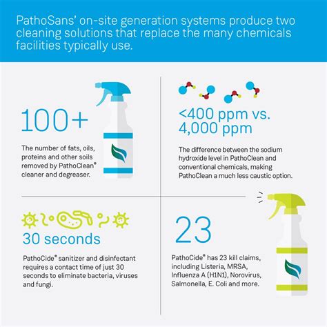 Soil Removal And Pathogen Control Cleaning Solutions Green Cleaning