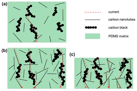 Nanomaterials Free Full Text A Sensitive Piezoresistive Tactile Sensor Combining Two
