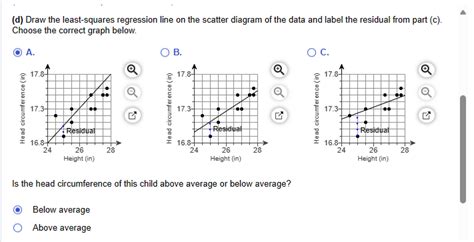 Solved D Draw The Least Squares Regression Line On The