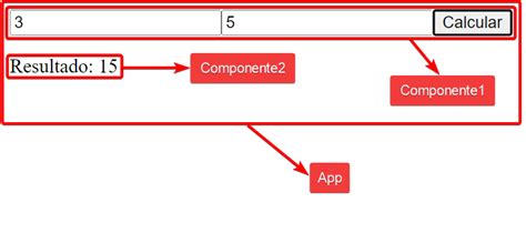 Curso De React Usar Props En React Pablo Monteserín