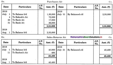 Maharashtra Board Th BK Textbook Solutions Chapter Ledger Maharashtra Board Solutions