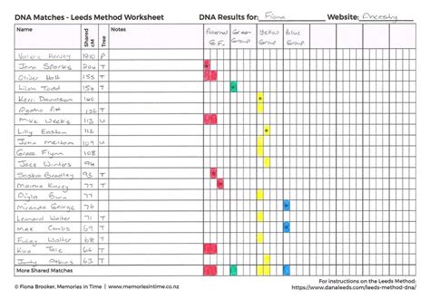 Sorting Your Dna Matches With The Leeds Method Part 1 Dna Results