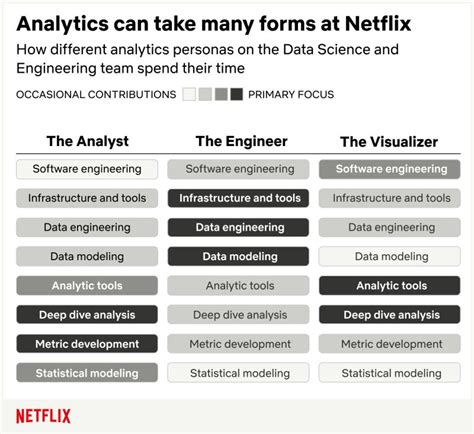 daliana liu on linkedin datascience analytics 34 comments