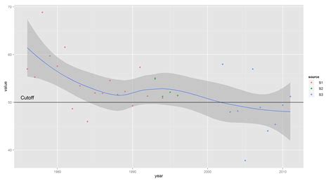 R Add A Horizontal Line To Plot And Legend In Ggplot2 Stack Overflow