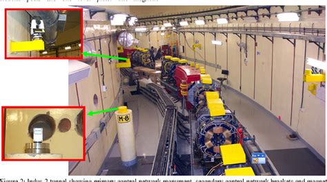 Figure 2 From Precise Survey And Alignment Of Synchrotron Radiation