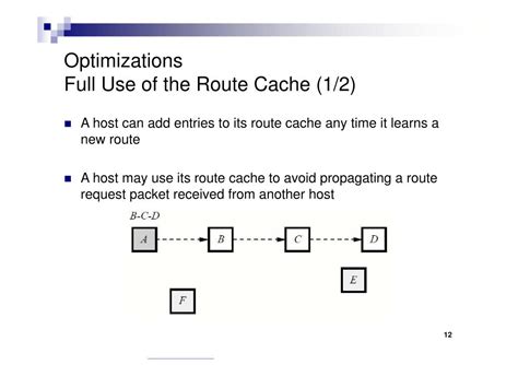 Ppt Dynamic Source Routing Powerpoint Presentation Free Download