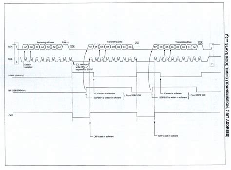 I2c Communication Protocol Tutorial I2c Bus With Pic Microcontroller