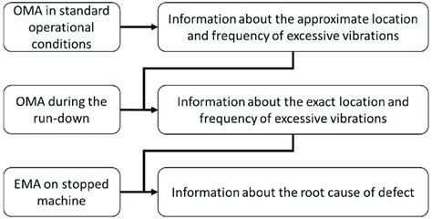 Schematic Description Of The Proposed Approach Download Scientific Diagram