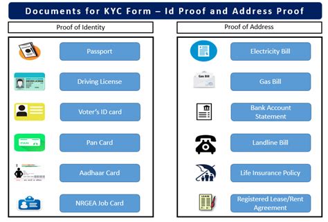 KYC Form KYC Documents KYC Form Download KYC Process